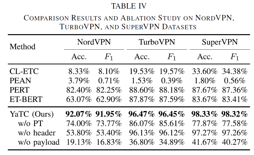 论文笔记 | 《A Novel Self-Supervised Framework Based on Masked Autoencoder for Traffic Classification ...