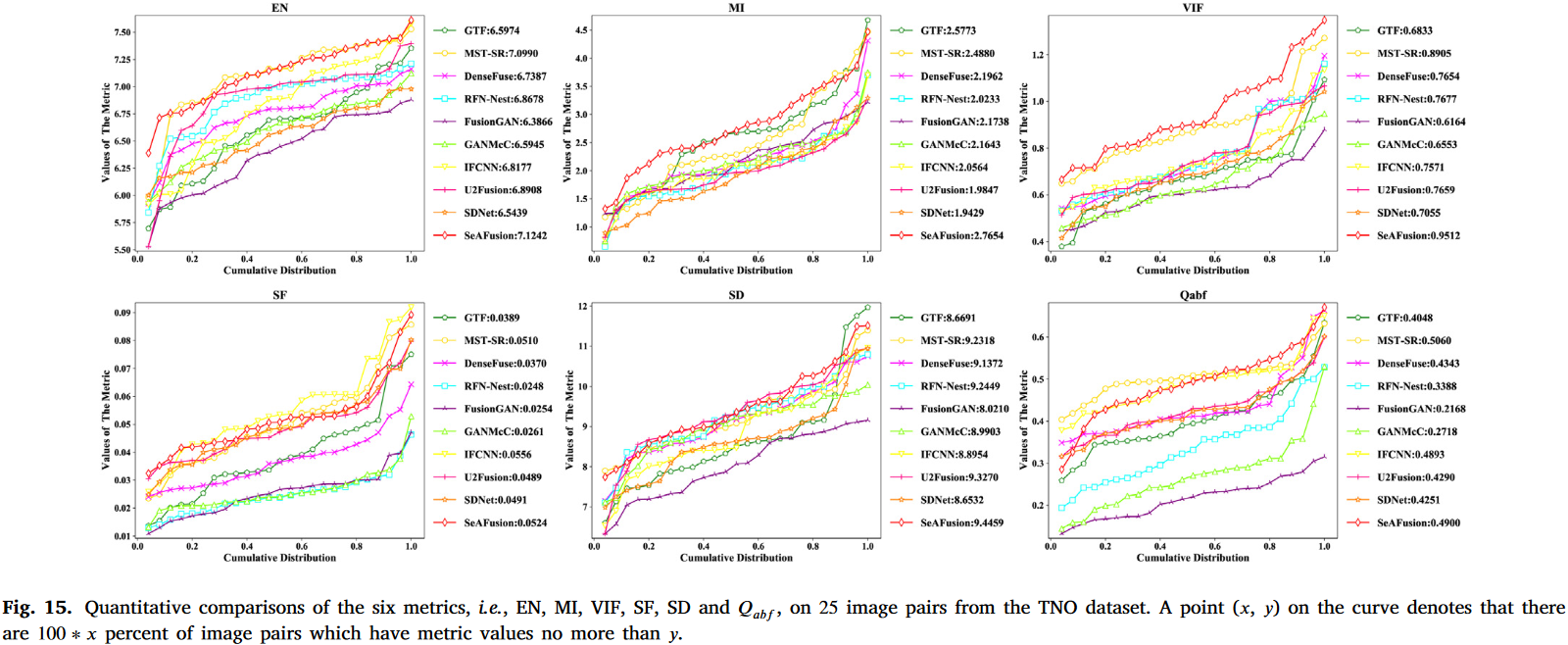 多模态融合学习【十四】——高热SeaFusion：Image fusion in the loop of high-level vision tasks: A semantic-aware ...