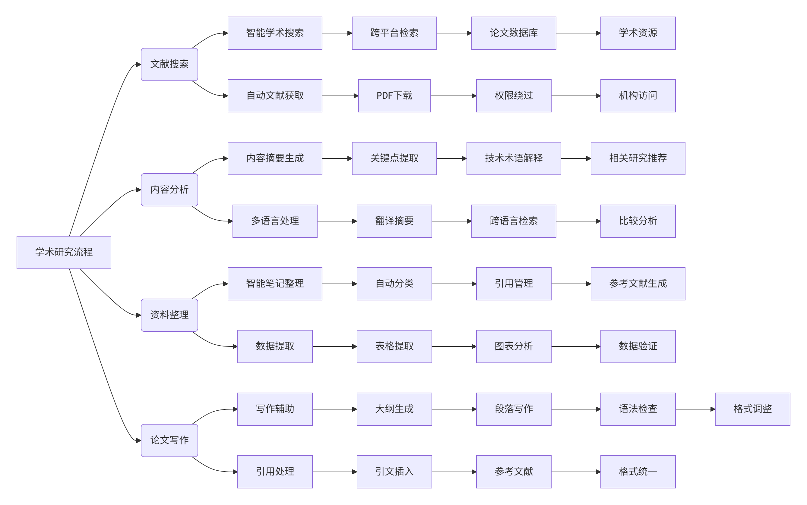 【GitHub项目推荐--BrowserOS：开源AI代理浏览器 - 隐私优先的智能浏览体验】_开源ai浏览器-CSDN博客