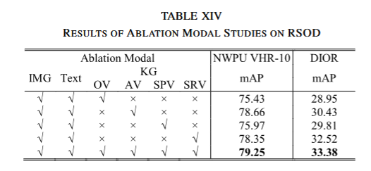 论文阅读|TGRS 2025|基于视图知识增强的多模态语义理解方法在光学遥感图像中的应用-CSDN博客