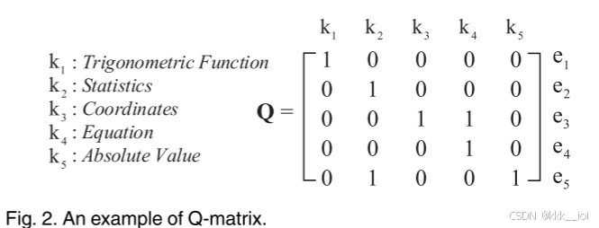 认知诊断Cognitive diagnosis | NeuralCD & NeuralCD+-CSDN博客