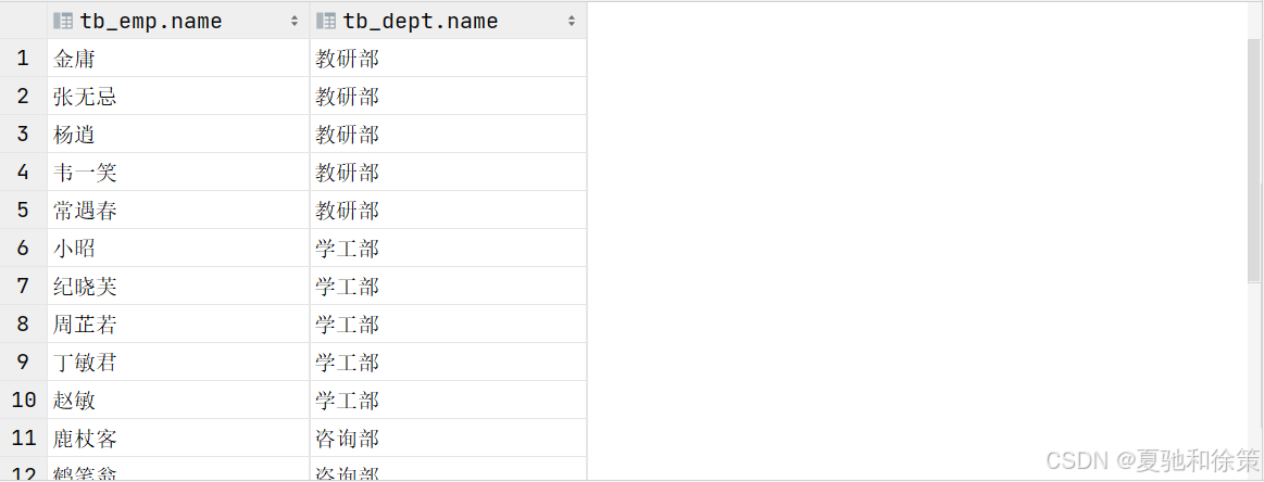 Day08-数据库开发-MySQL-CSDN博客