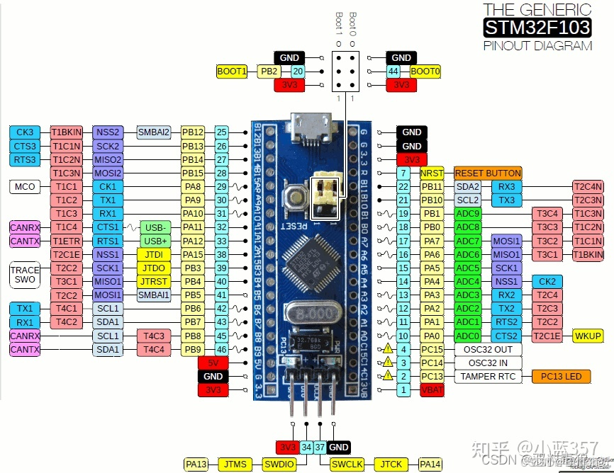 STM32 汇编程序——串口输出 Hello world_stm32 hello world-CSDN博客