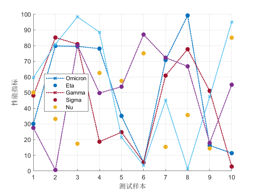 基于信号处理的中心静脉压无创监测MATLAB仿真研究【附代码】-CSDN博客