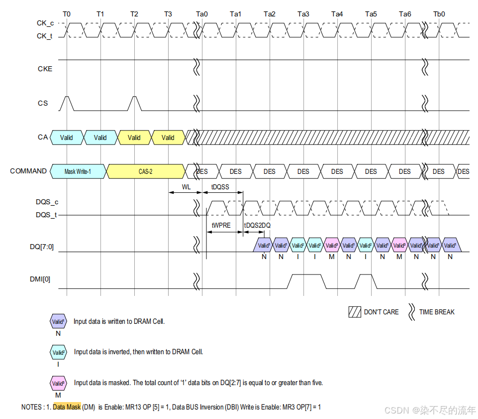 LPDDR4 DMI介绍-CSDN博客