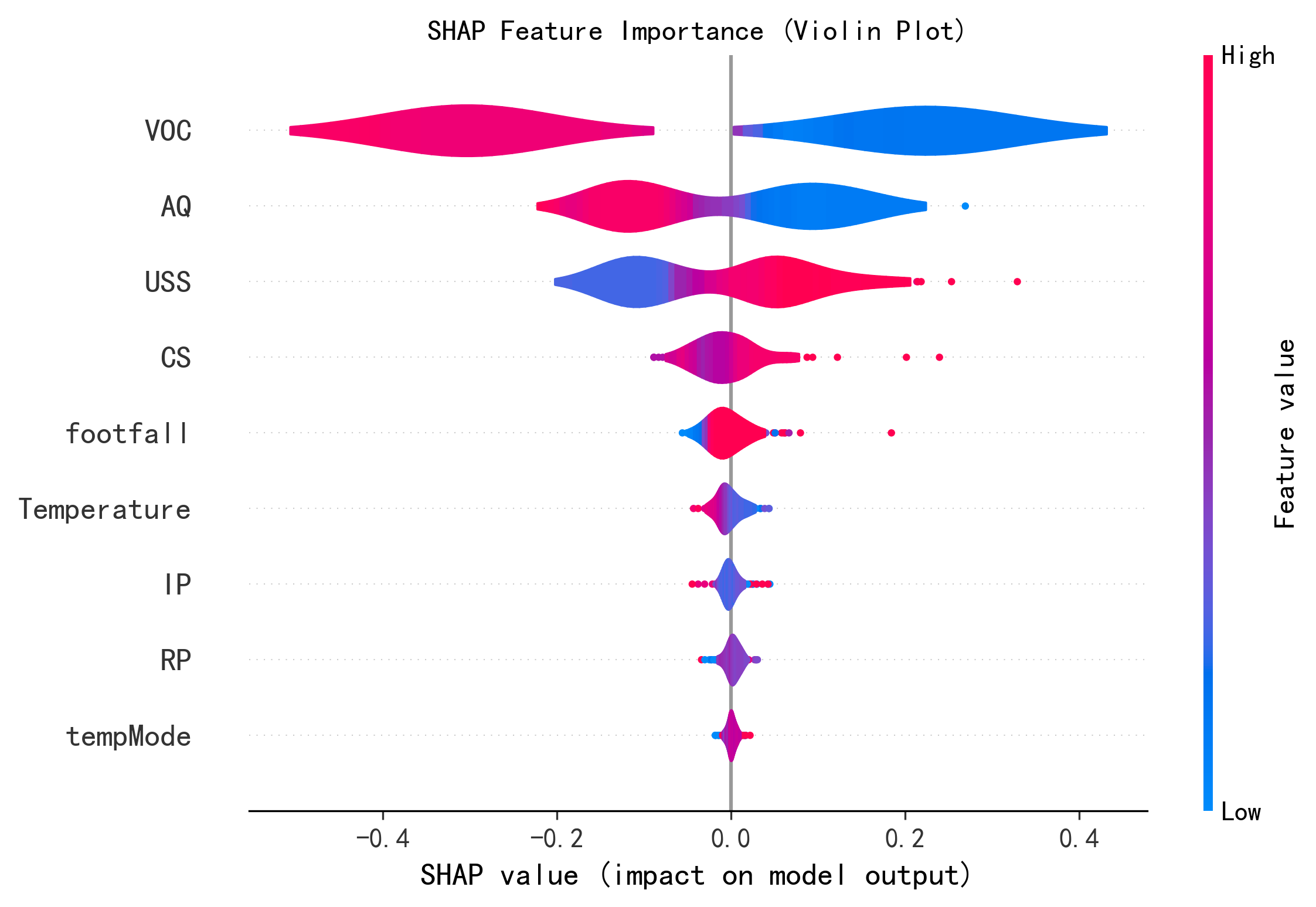 【python机器学习】Day15 自行寻找数据集_haart challenge data set-CSDN博客