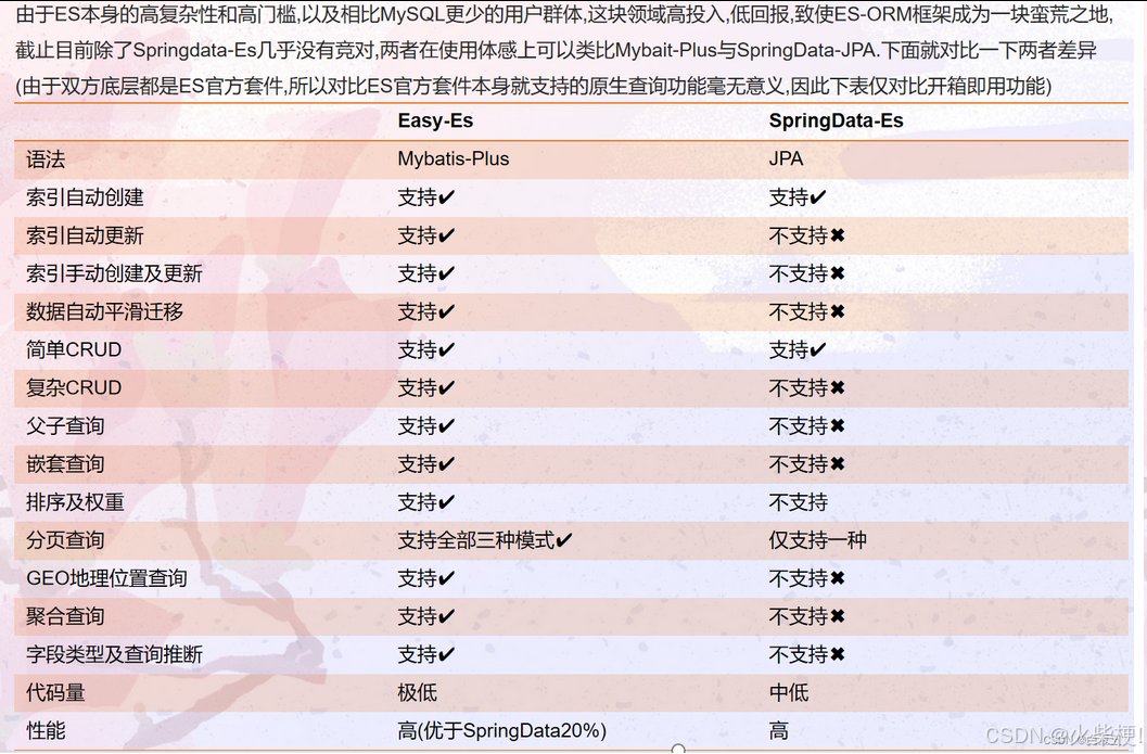 【ES】[教程10]----第十章：spring boot 3 整合 Easy-Es 实战操作详解_easyes使用-CSDN博客