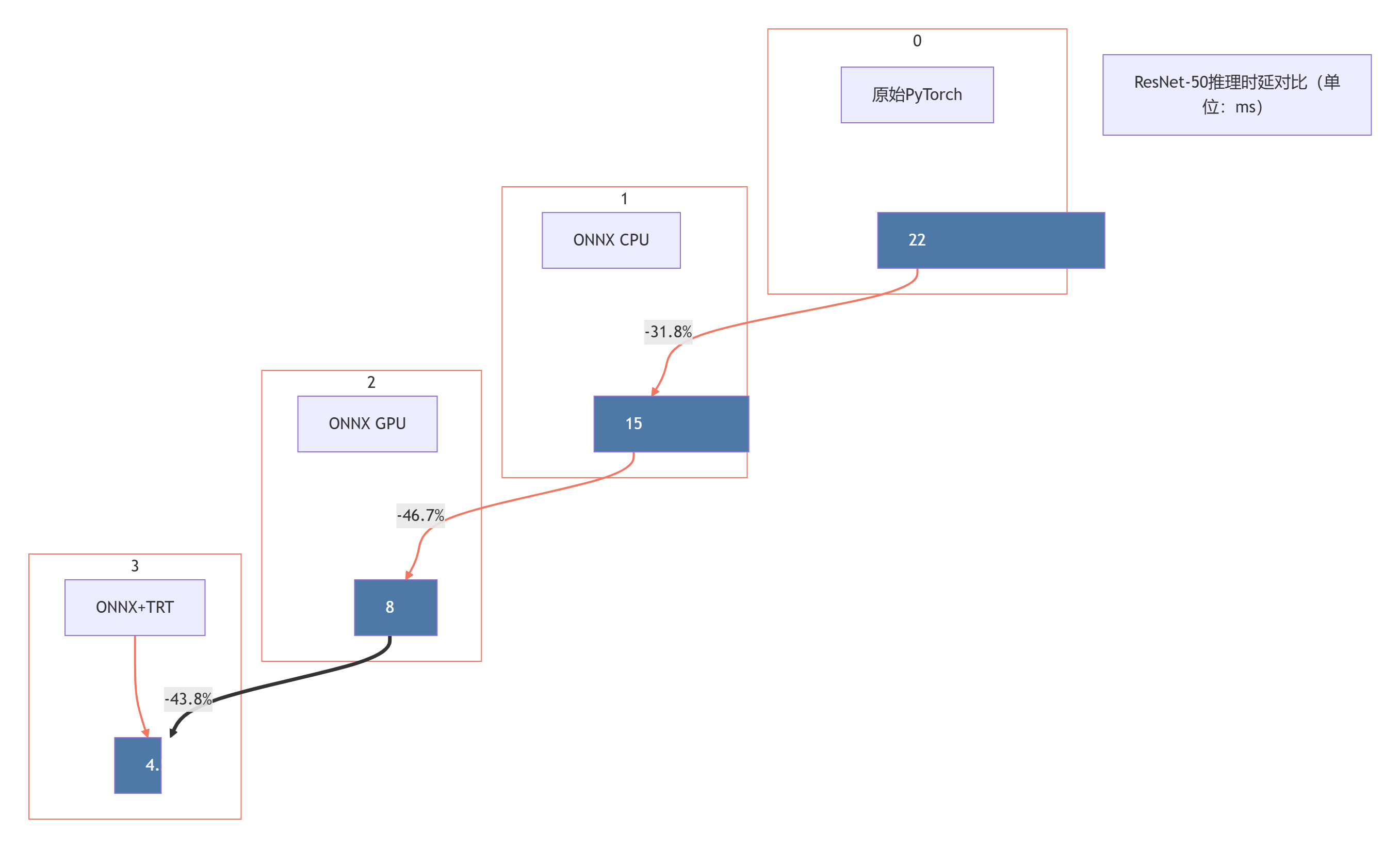ONNX Runtime推理引擎：什么是ONNX与怎么去使用ONNX ？_onnxruntime 推理框架-CSDN博客