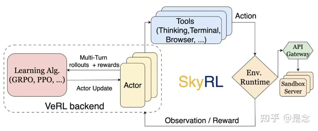 总结！2025年大模型Agent RL训练多轮planning技术_大模型 planning-CSDN博客