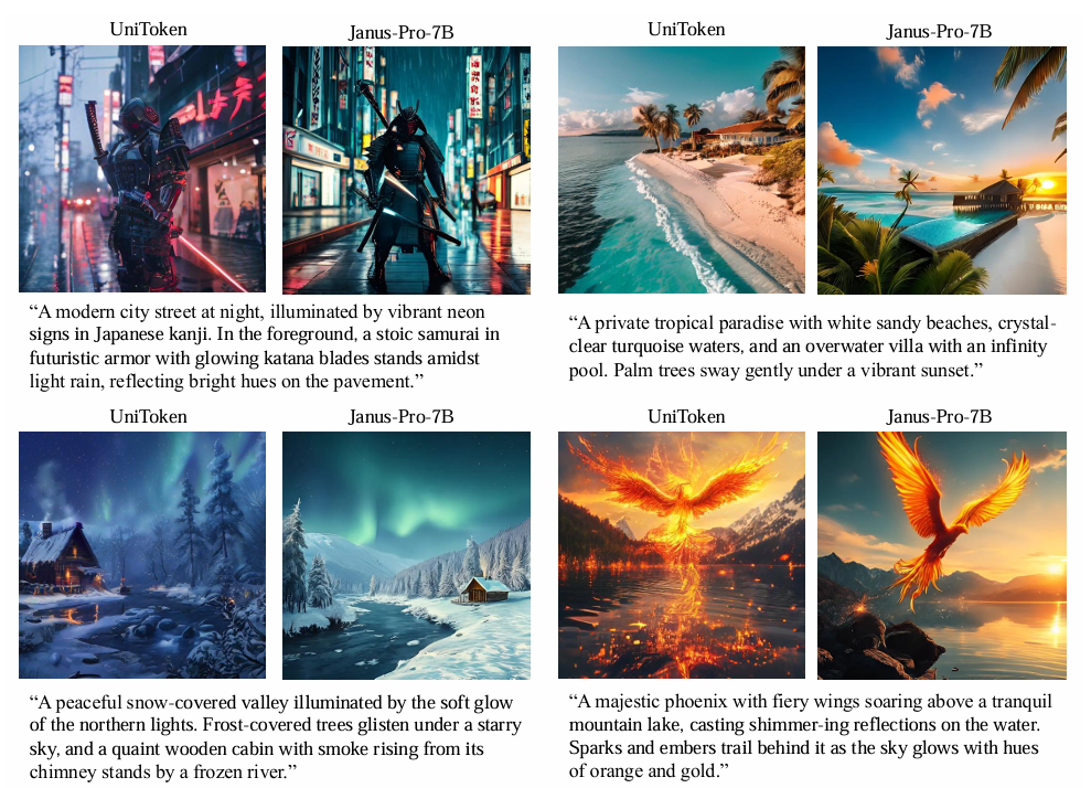 CVPRW2025 UniToken-生成理解统一模型 论文解读-CSDN博客