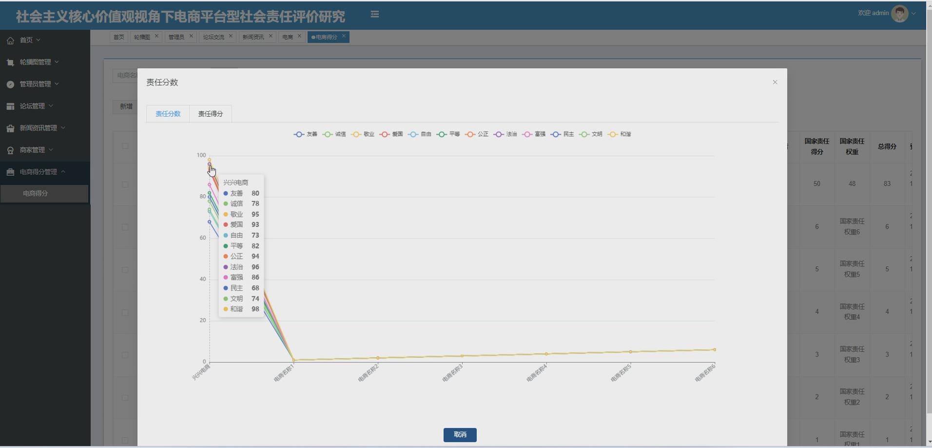 Python_vue3电商平台 可视化购物-CSDN博客