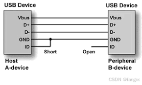 USB UVC5--使用树莓派搭建UVC摄像头_树莓派5 usb摄像头-CSDN博客