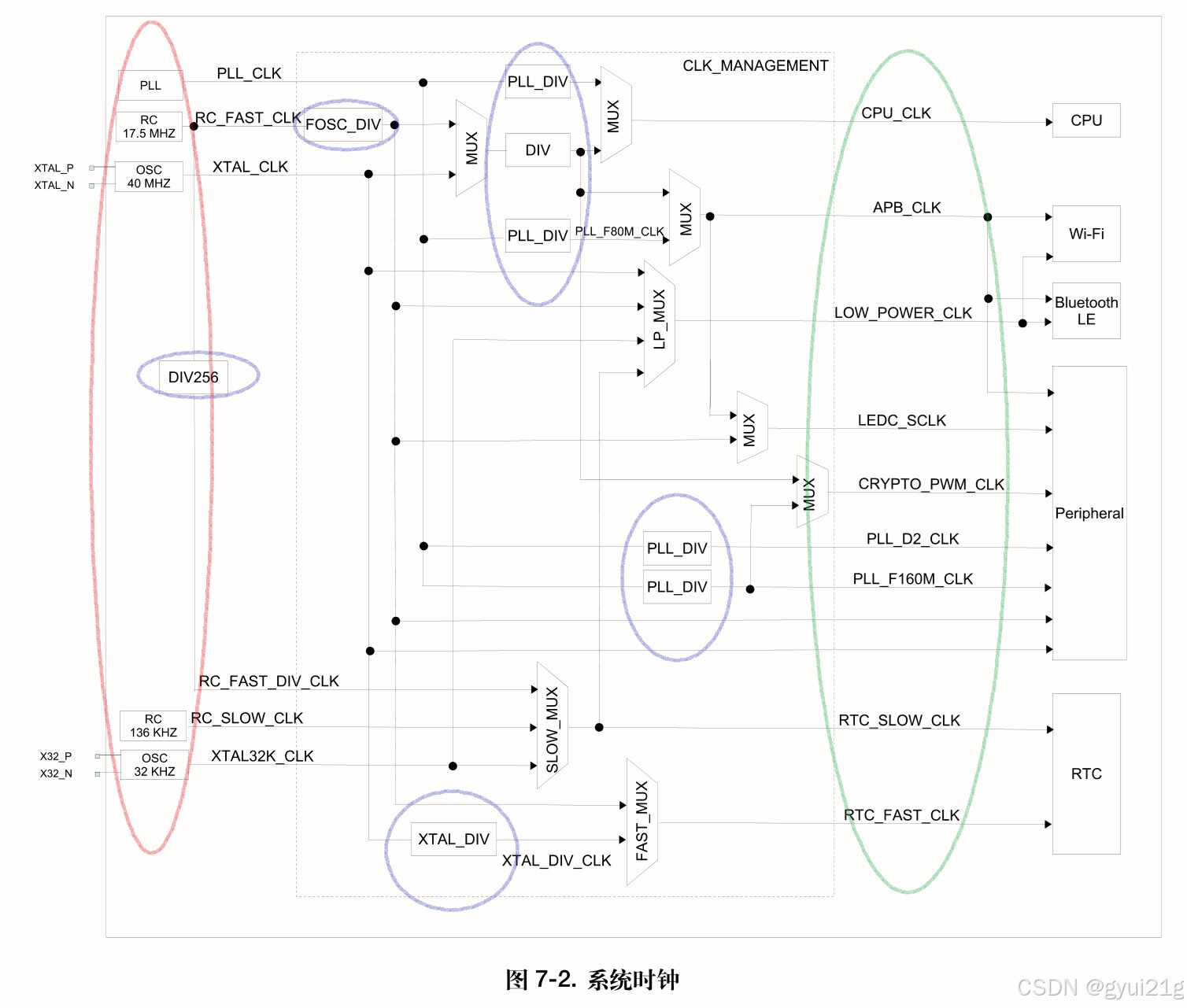 【ESP-IDF】ESP32S3时钟源、定时器、延时函数_esp32延时函数-CSDN博客