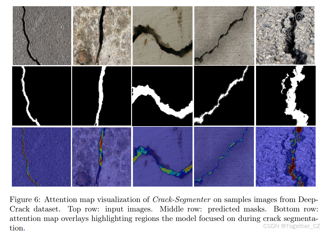 Self-Supervised Multi-Scale Transformer with Attention-Guided Fusion ...