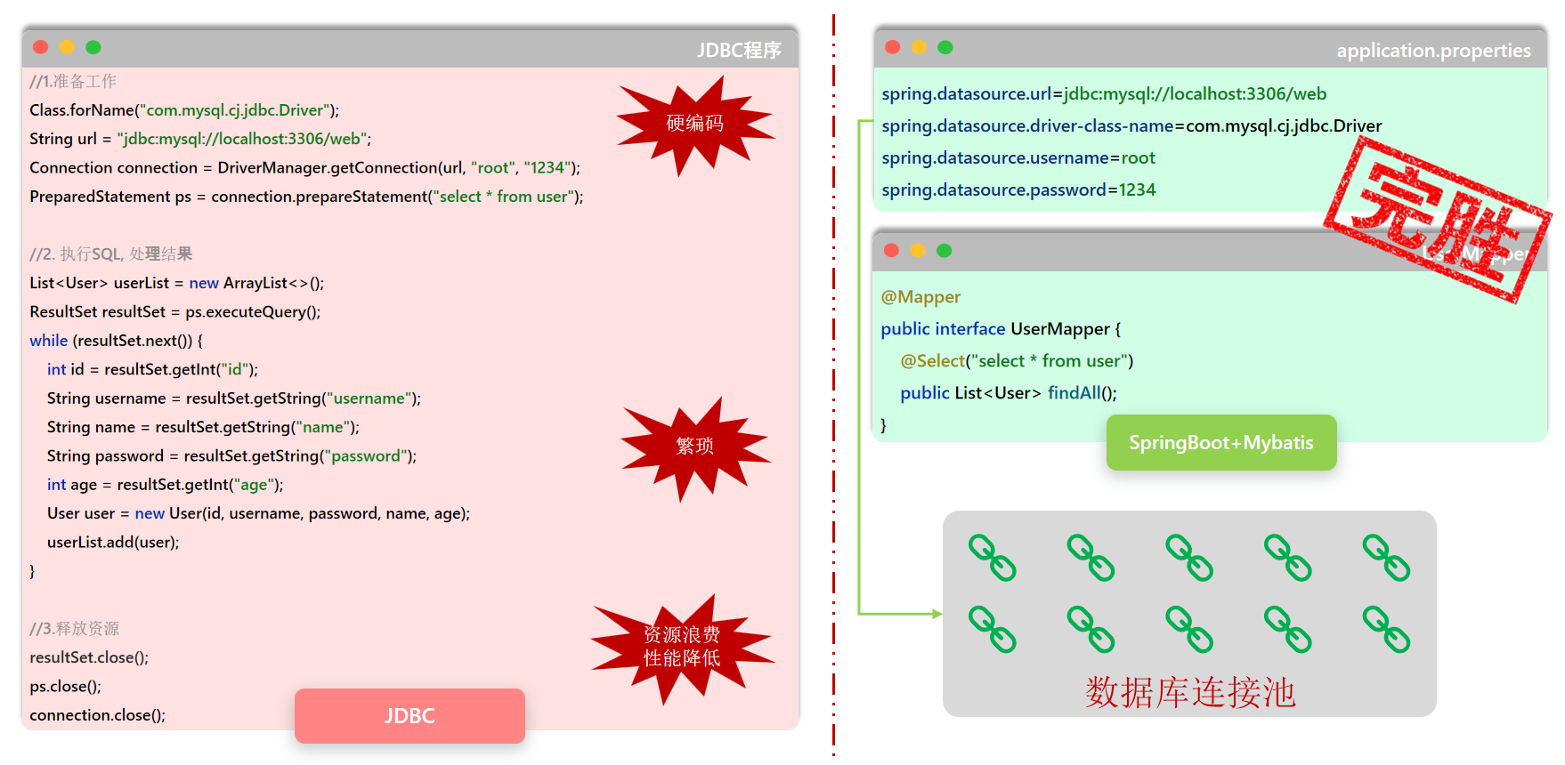 JDBC VS Mybatis-CSDN博客