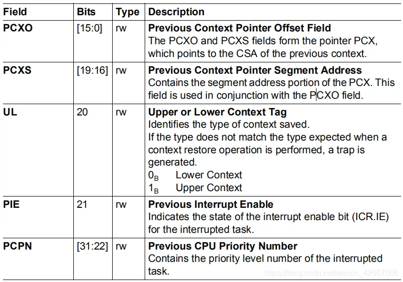 Tricore的CSA机制是什么_tricore csa-CSDN博客