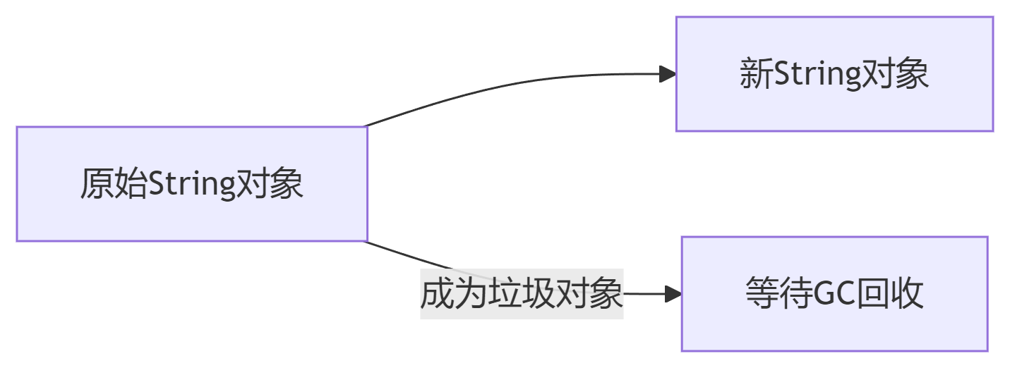 深入理解StringBuilder：高性能字符串操作的利器-CSDN博客