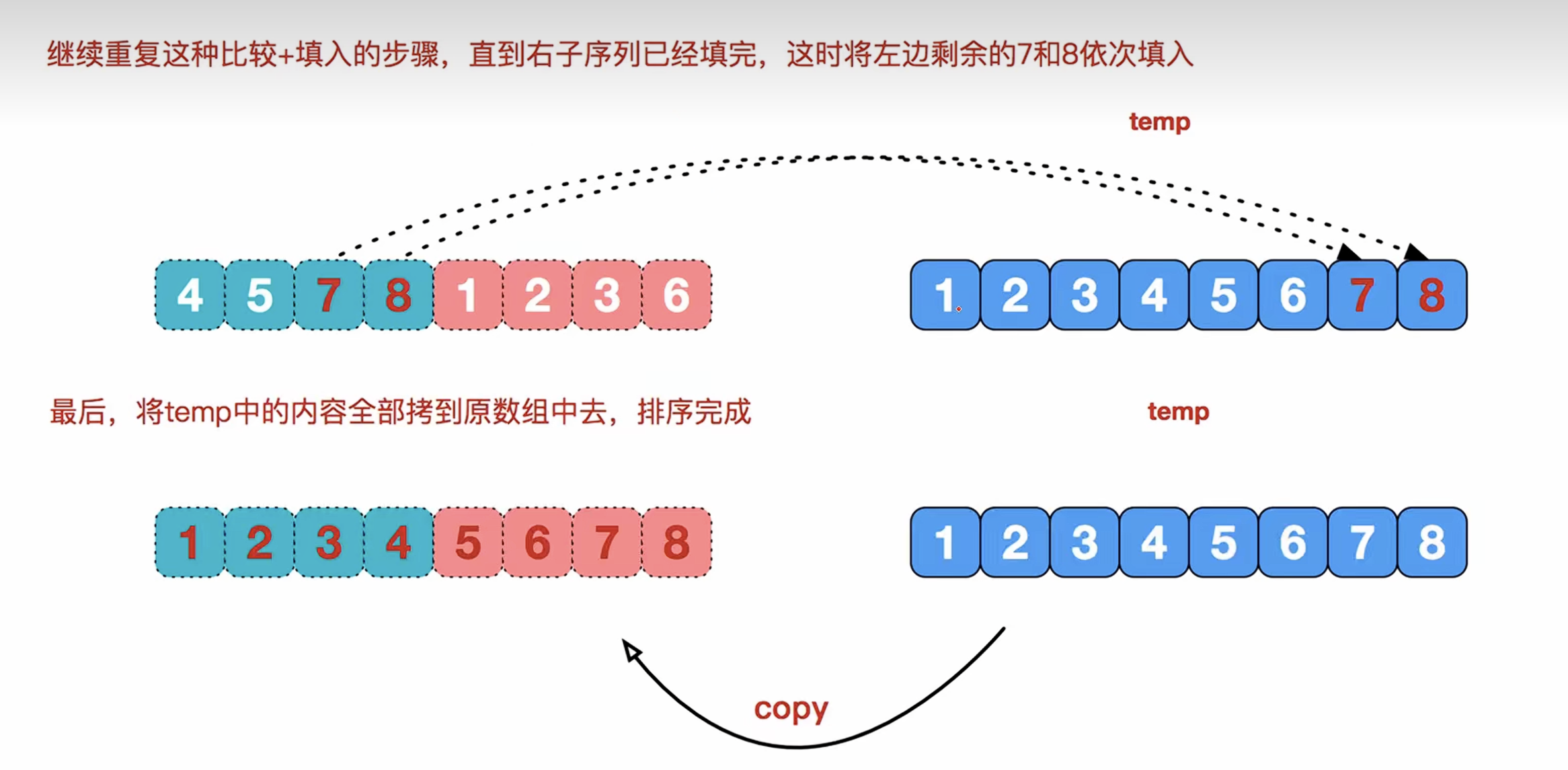 算法-归并排序-CSDN博客