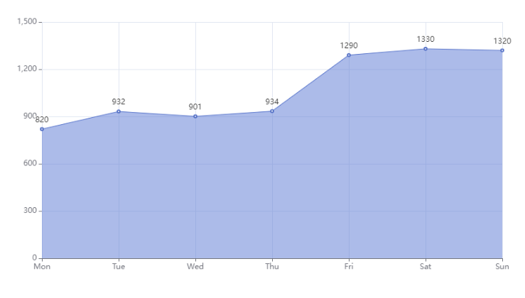 Python 之 pyecharts 使用_pyecharts-gallery-CSDN博客