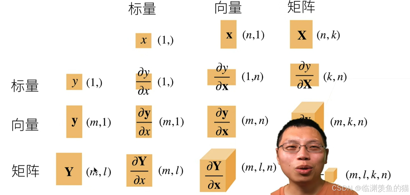 导数hhh_csdn hhh-CSDN博客
