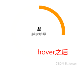 echarts hover 消失问题_echarts饼图取消hover后外圈消失-CSDN博客
