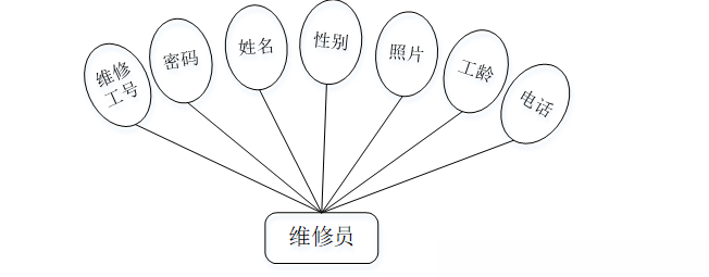 node.js+Express计算机毕业设计4S店汽车售后服务管理系统（程序+LW+部署）-CSDN博客