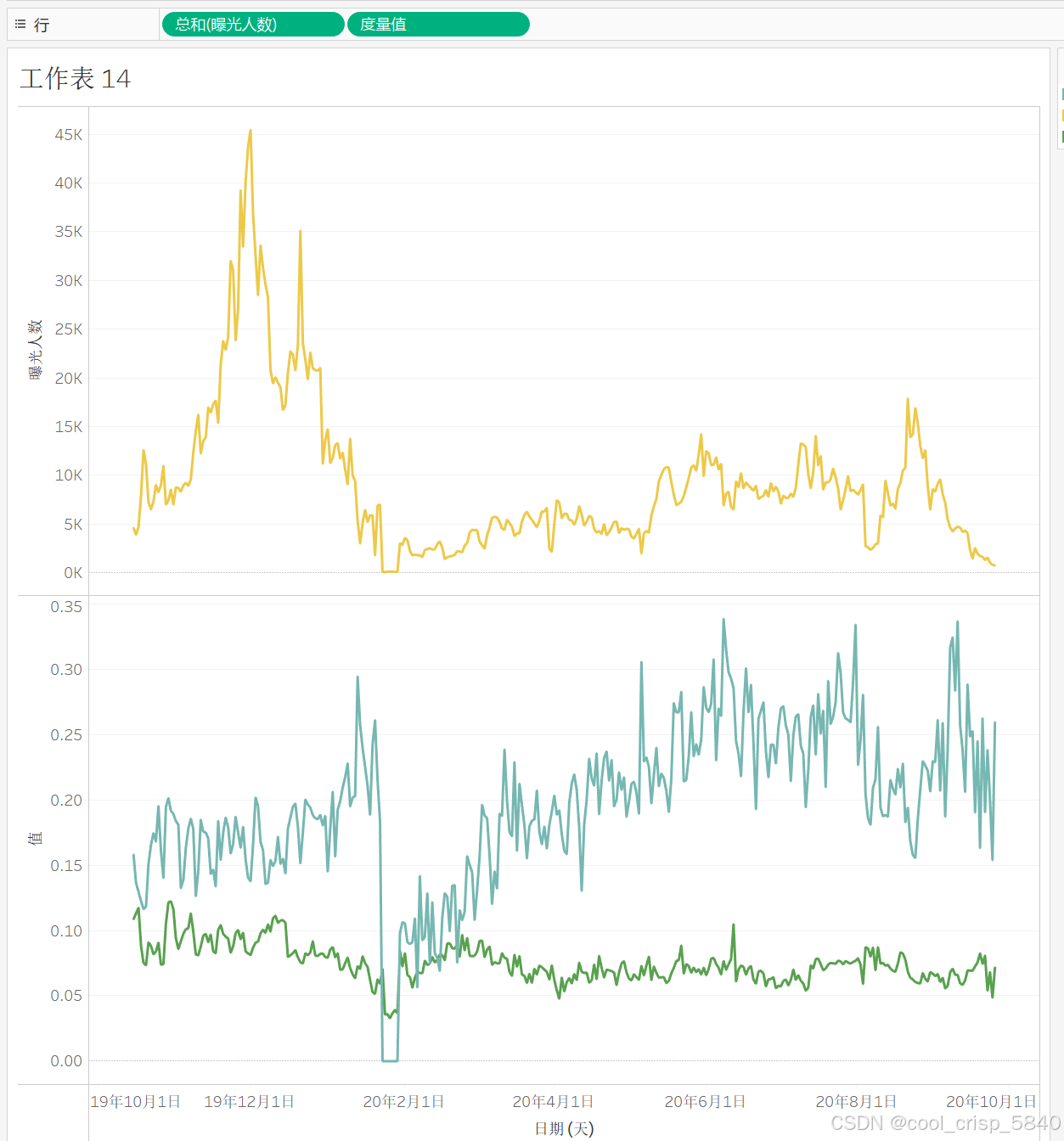 【tableau】BI可视化实践_tableau bi-CSDN博客