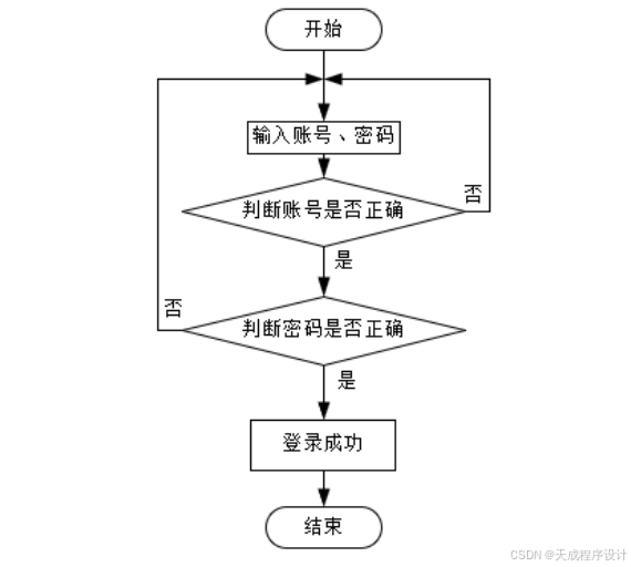 计算机毕业设计ssm基于javaee的车辆物流管理系统 基于javaee的汽车运输物流管理平台开发 Javaee环境下车辆配送物流系统的设计与实现 Csdn博客