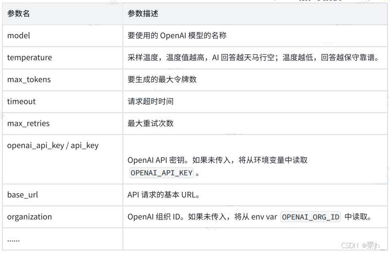 【LangChain】定义模型，调用工具-CSDN博客