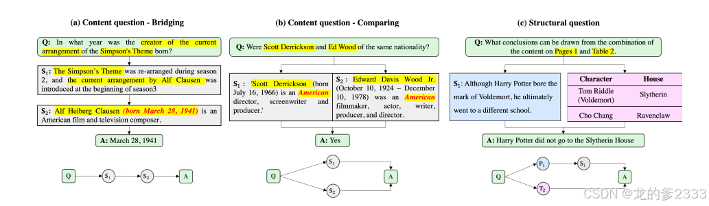 论文翻译 | Knowledge Graph Prompting for Multi-Document Question Answering 多文档问答的知识图谱提示（上）（实验在下篇）-CSDN博客