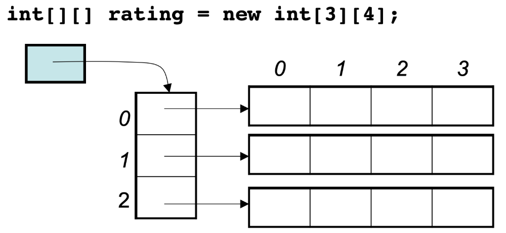 代码随想录--数组（1）-CSDN博客