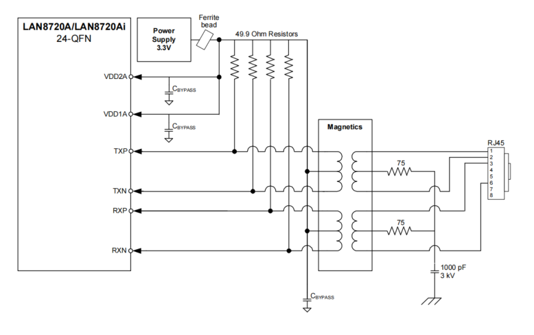 PHY——LAN8720A 介绍 (一)-CSDN博客