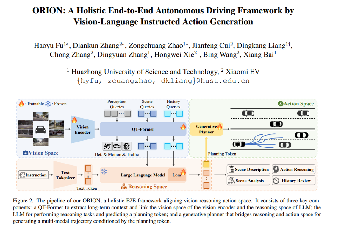 ORION(1): 论文解读_LLM-CSDN专栏