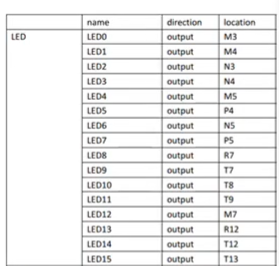 FPGA----TD软件的新手安装并上手使用教程（完整版）_td软件如何删除工程-CSDN博客