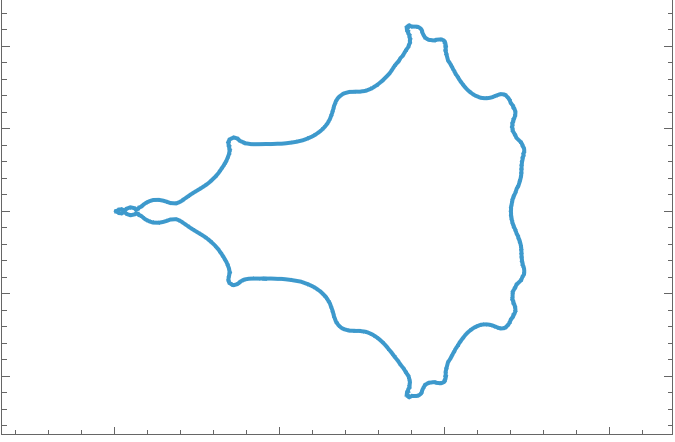 Mandelbrot 集合的边界（使用Mathematica）_mathematica等高线图-CSDN博客