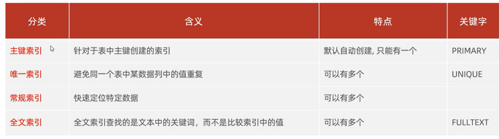 实用指南：MySQL进阶-索引（全面讲解） - yfceshi - 博客园