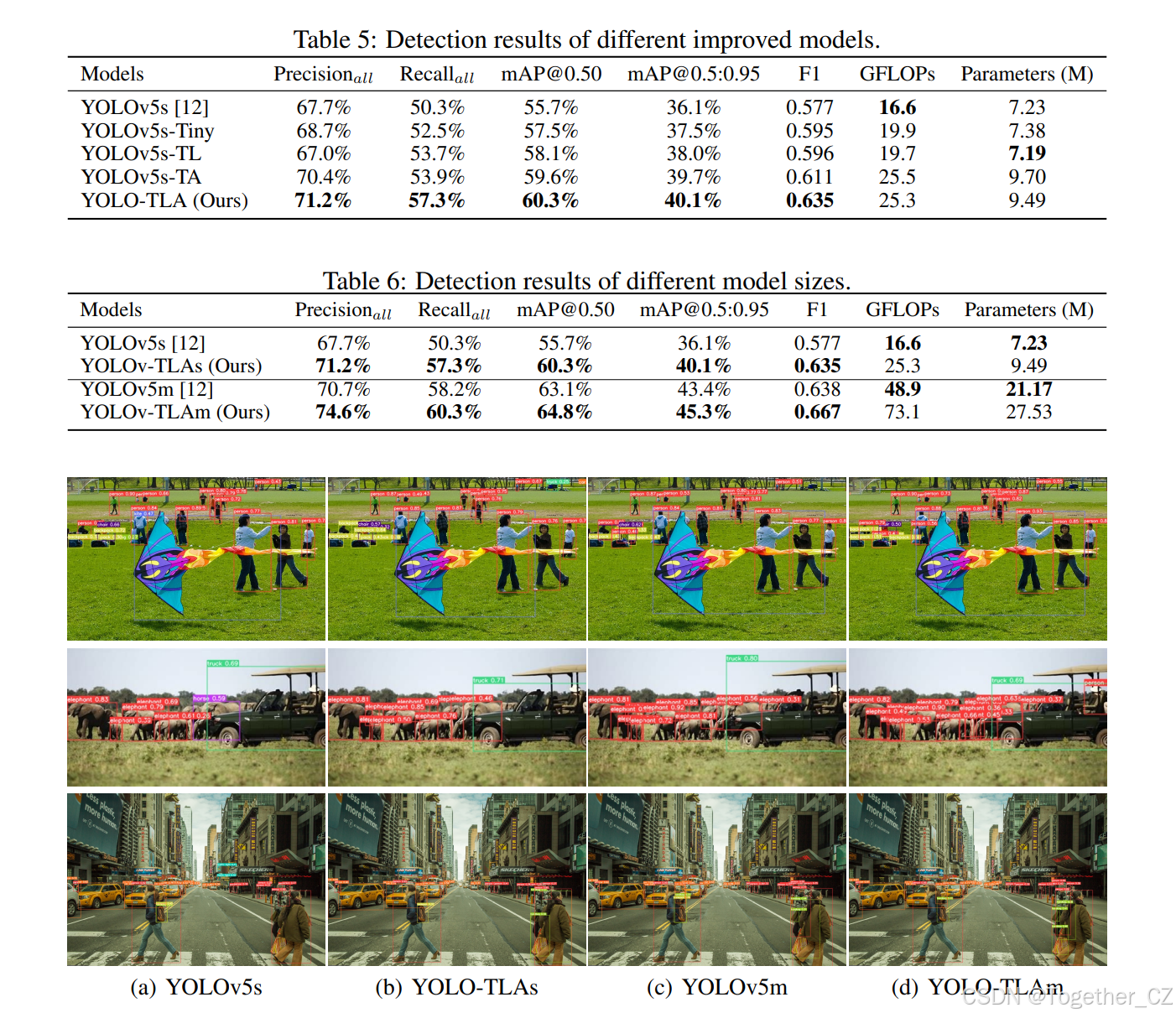 YOLO-TLA:An Efficient and Lightweight SmallObject Detection Model based on v5——基于YOLOv5的高效轻量级小目标 ...
