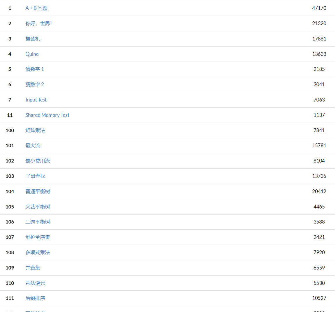 给大家推荐几个编程做题网站（OJ推荐）（可能时不时更新）_编程oj网站-CSDN博客