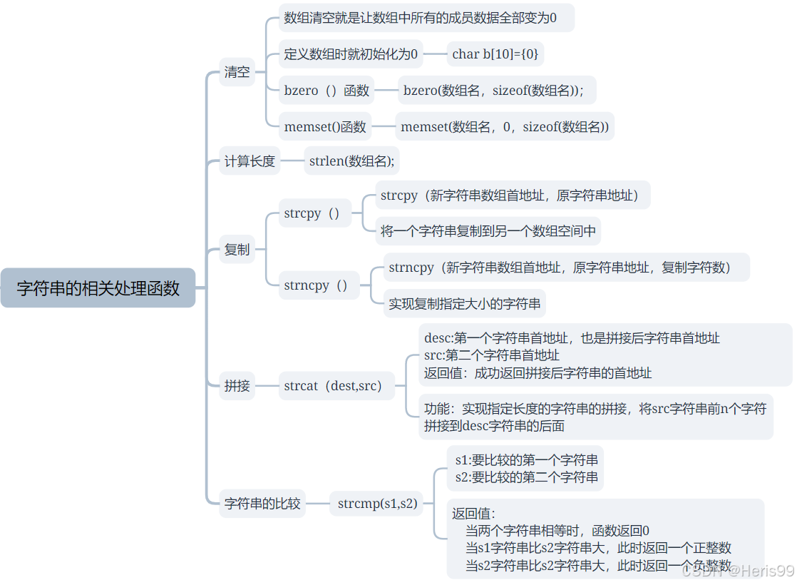零基础快速掌握——c语言基础【字符数组】【二维字符数组】的初始化，输入输出，及相关函数的使用c二维字符串数组 Csdn博客