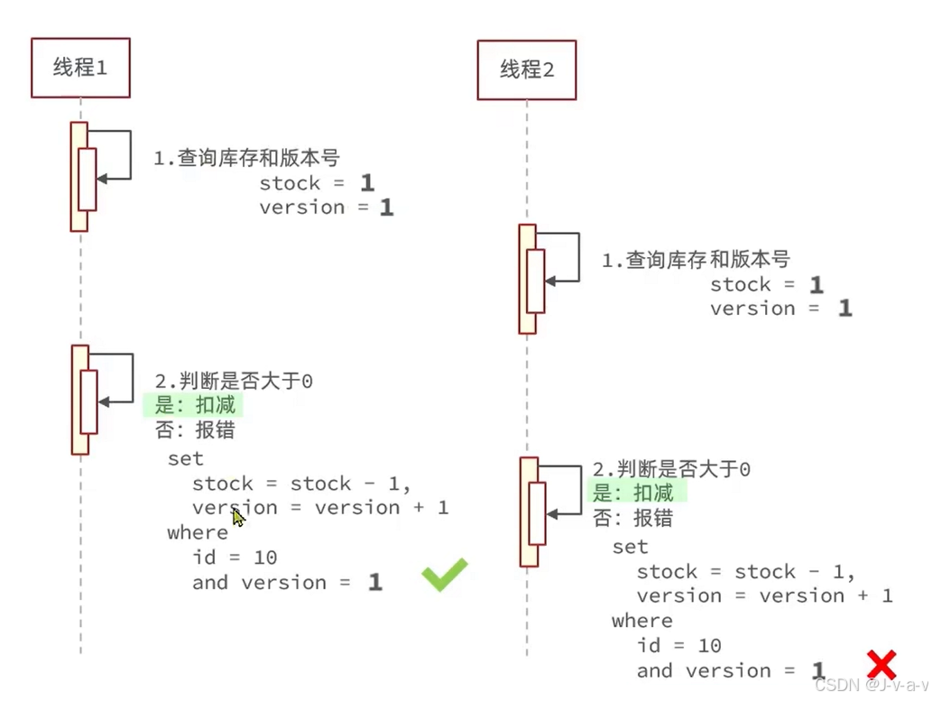 Learn Redis 4 (Java)-CSDN博客