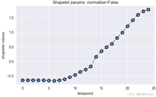 Shapelet-aeon-2-CSDN博客