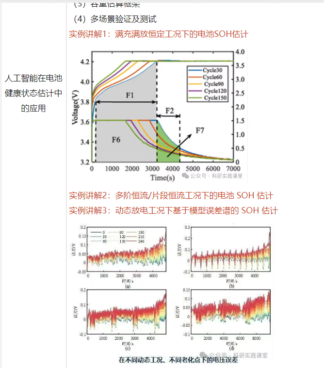 【AI+BMS融合创新：智能电池管理从算法到落地 】_ai bms-CSDN博客