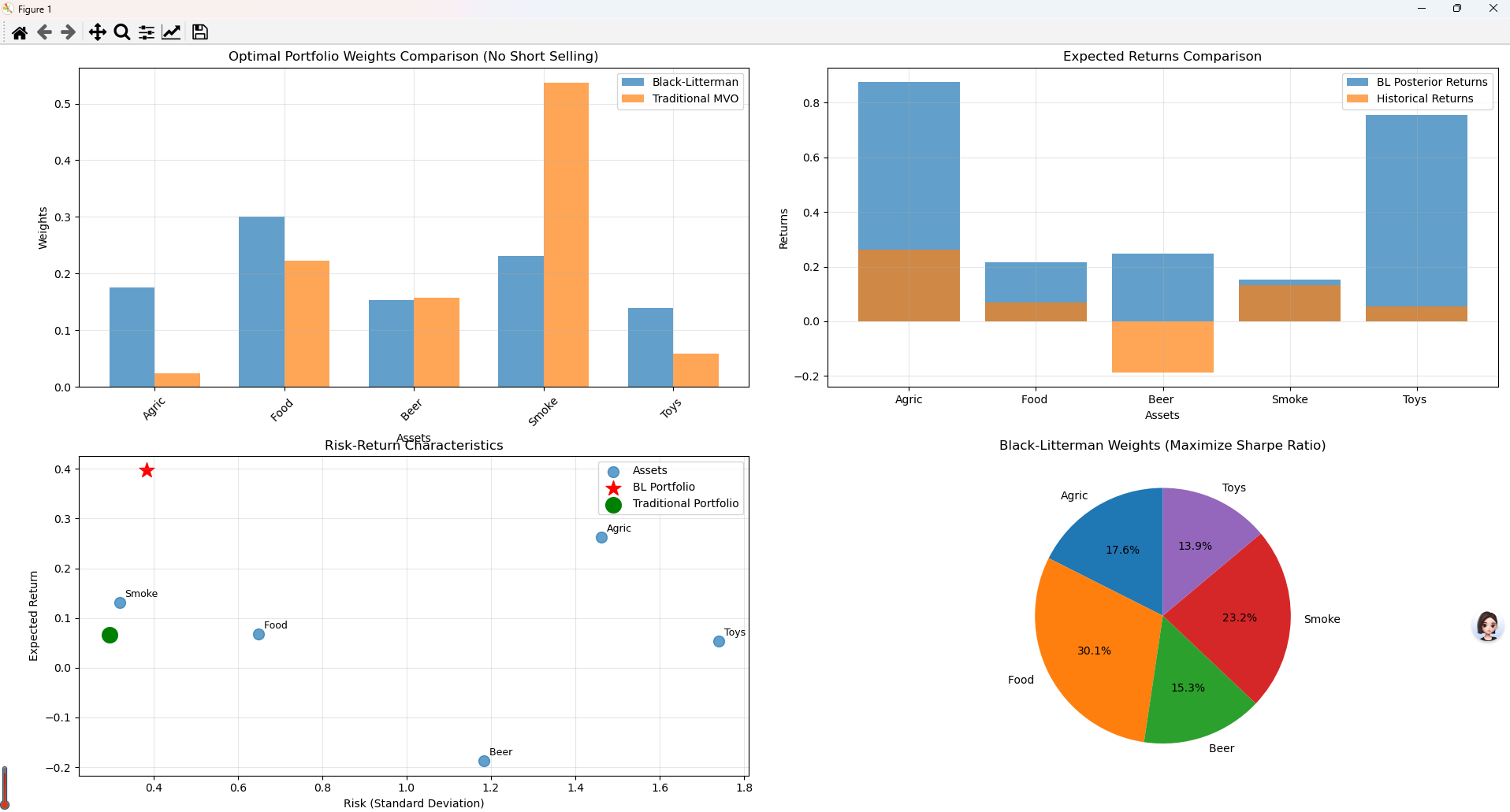 python实现Black-Litterman模型-CSDN博客