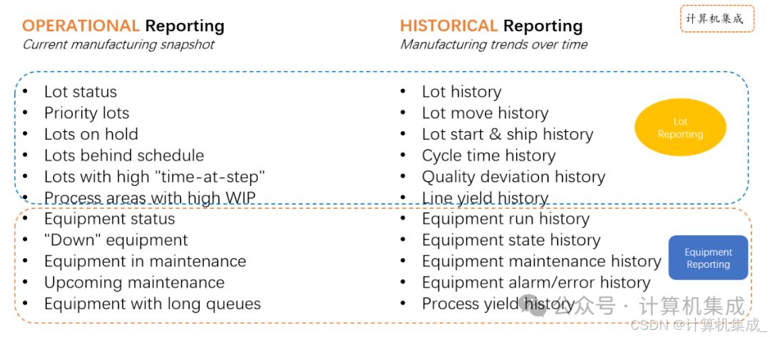 带你轻松了解半导体CIM系统之MES (二)_半导体edc-CSDN博客