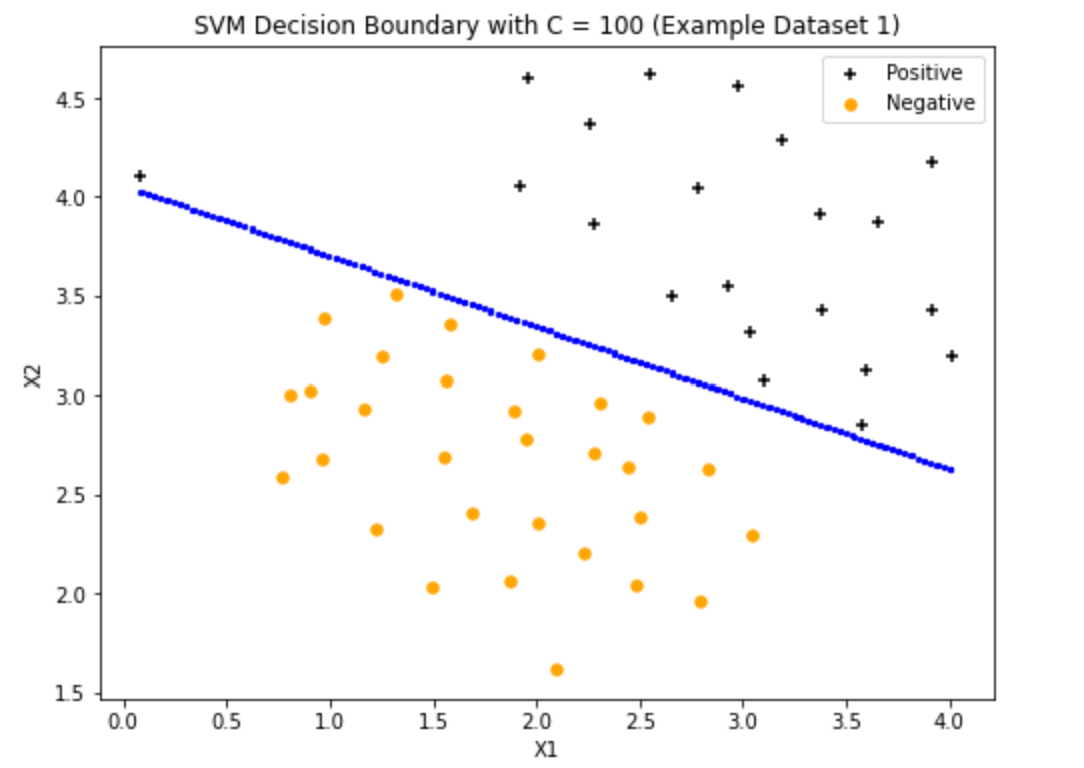 机器学习之支持向量机SVM_a hybrid svm and kernel function-based sparse repr-CSDN博客
