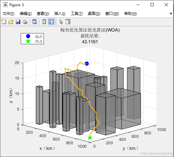 【MATLAB源码-第288期】基于matlab的鲸鱼优化算法(WOA)无人机三维路径规划，输出做短路径图和适应度曲线.-CSDN博客