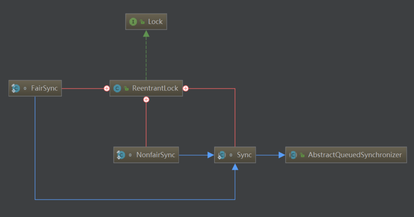 【Java并发编程】独占锁 ReentrantLock 详解_java reentrantlock-CSDN博客