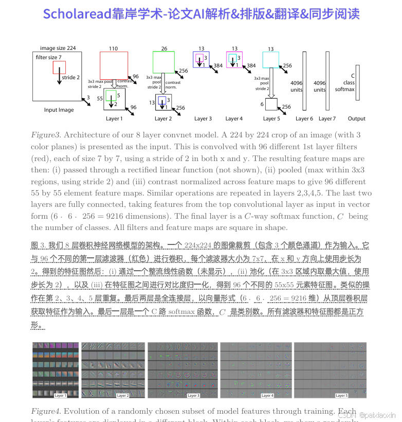 深度学习必读经典论文| Visualizing and Understanding Convolutional Networks-CSDN博客