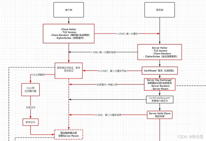Nginx变更HTTP2配置过程记录_nginx h2-CSDN博客