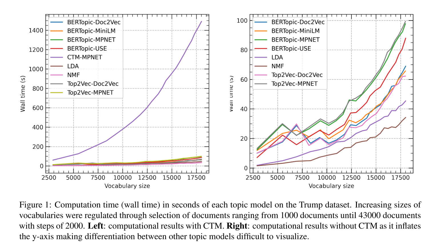 BERTopic：BERTopic: Neural topic modeling with a class-based TF-IDF procedure-CSDN博客